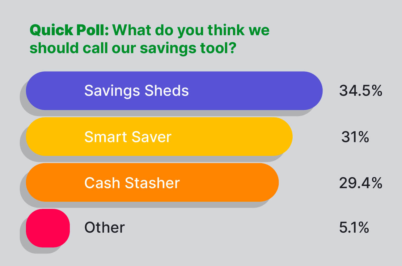 Feature Spotlight: Savings Sheds | Debut