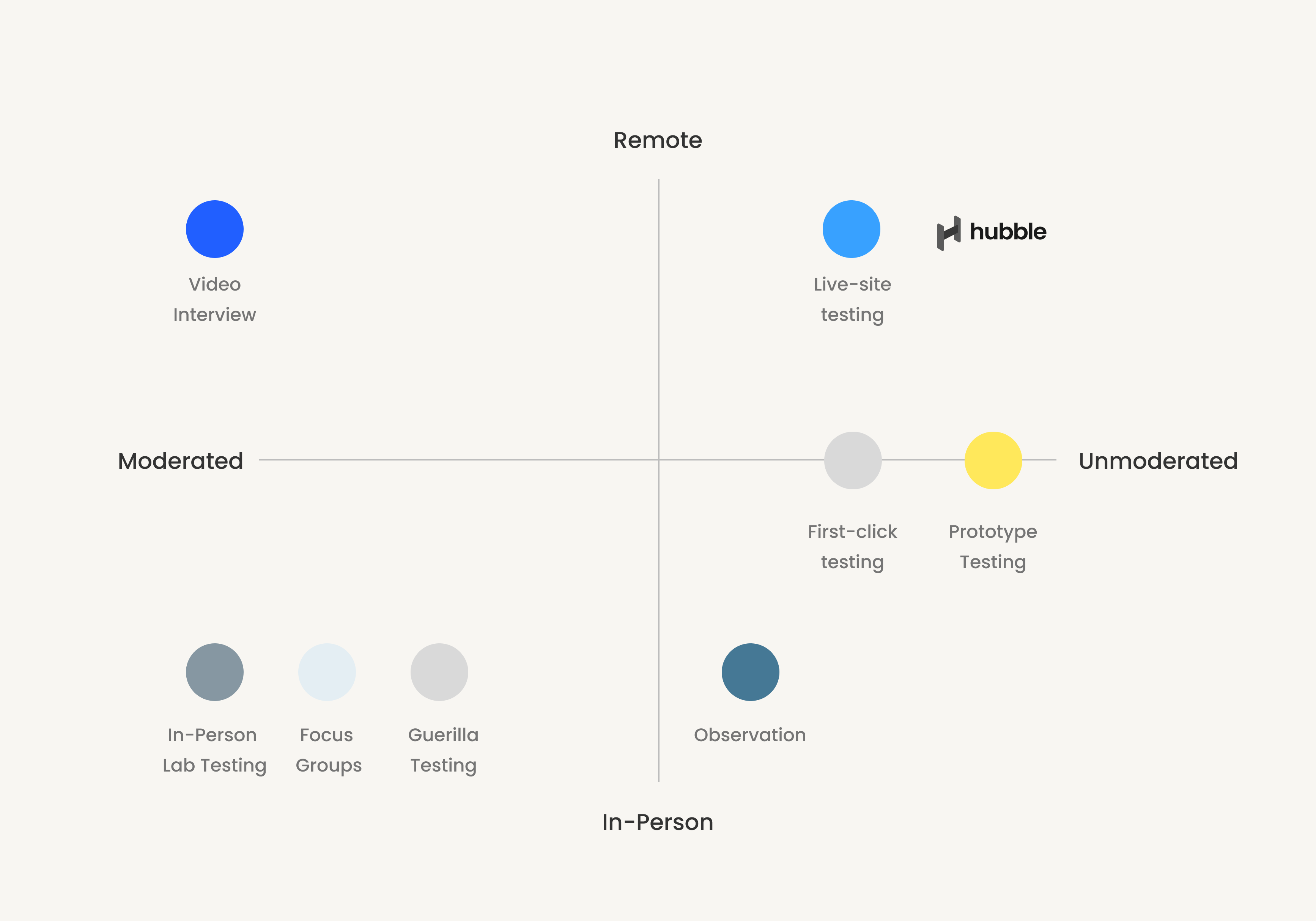 Guide On Unmoderated Usability Tests Prototype Tests And Concept Tests