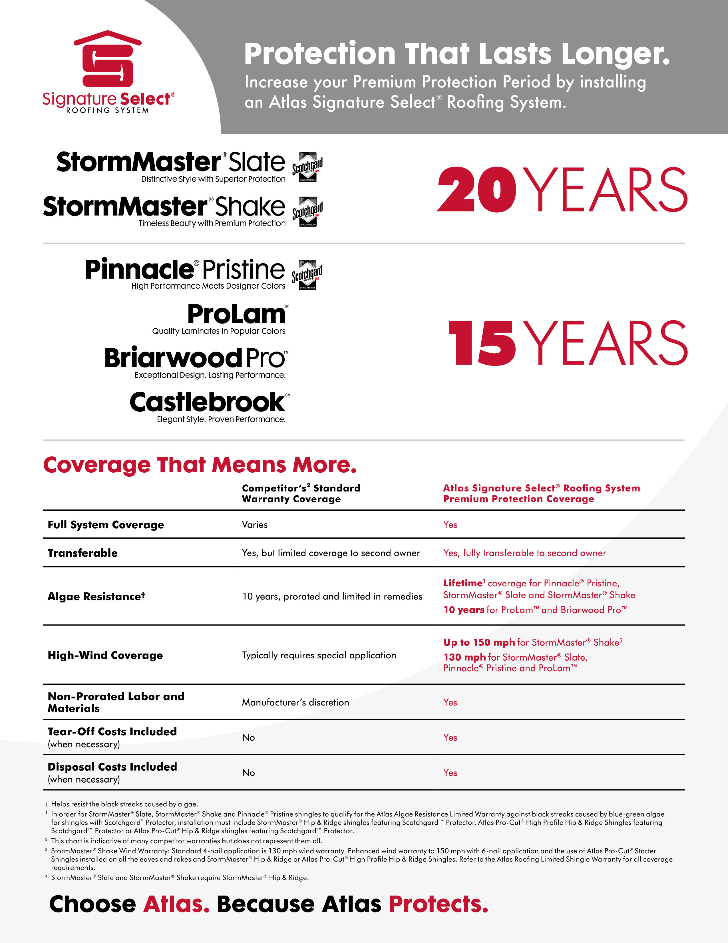 The Roof Store Roofing Materials