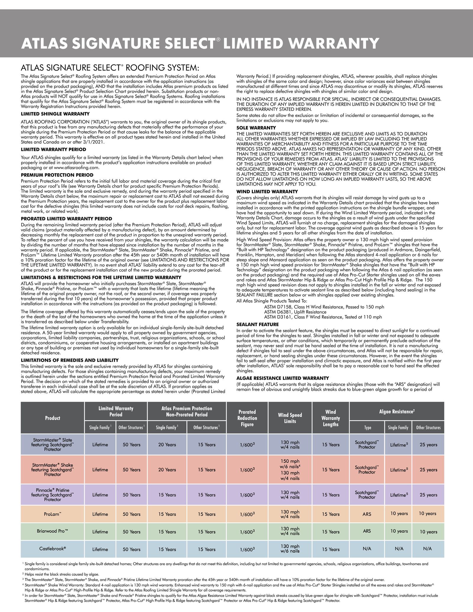 The Roof Store Roofing Materials