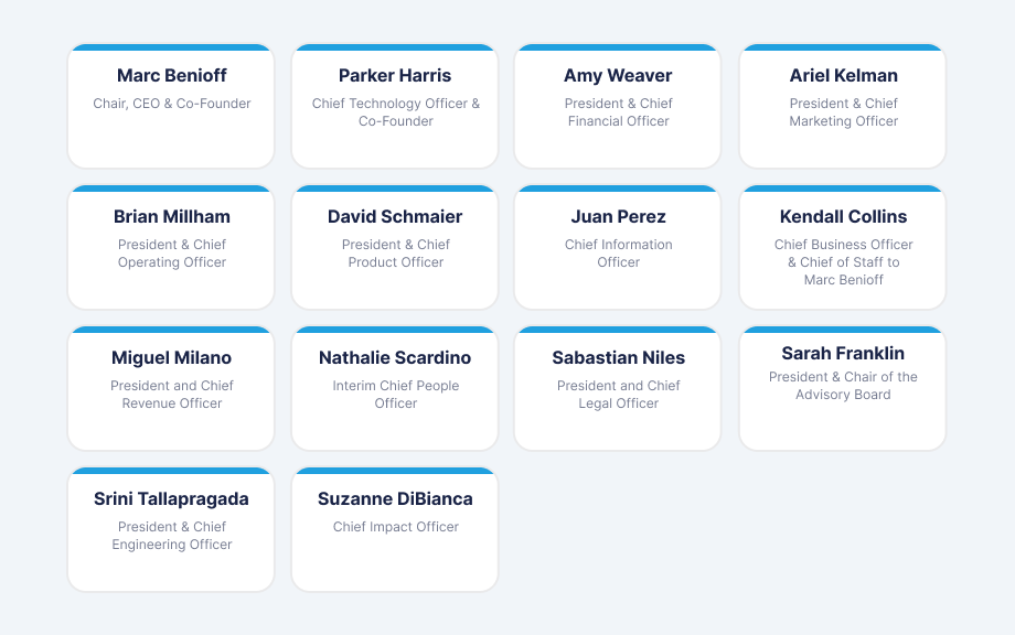 Salesforce's Organizational Structure: Embracing Collaboration Over ...