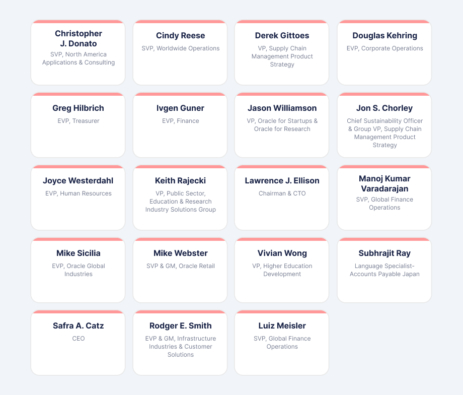 Unveiling the Complexity: Inside Oracle's Organizational Structure