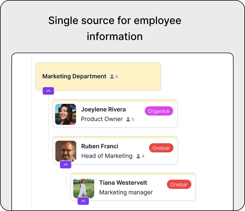 All-in-one Org Chart, Birthday, Anniversary, and Time Off Tracker for Slack