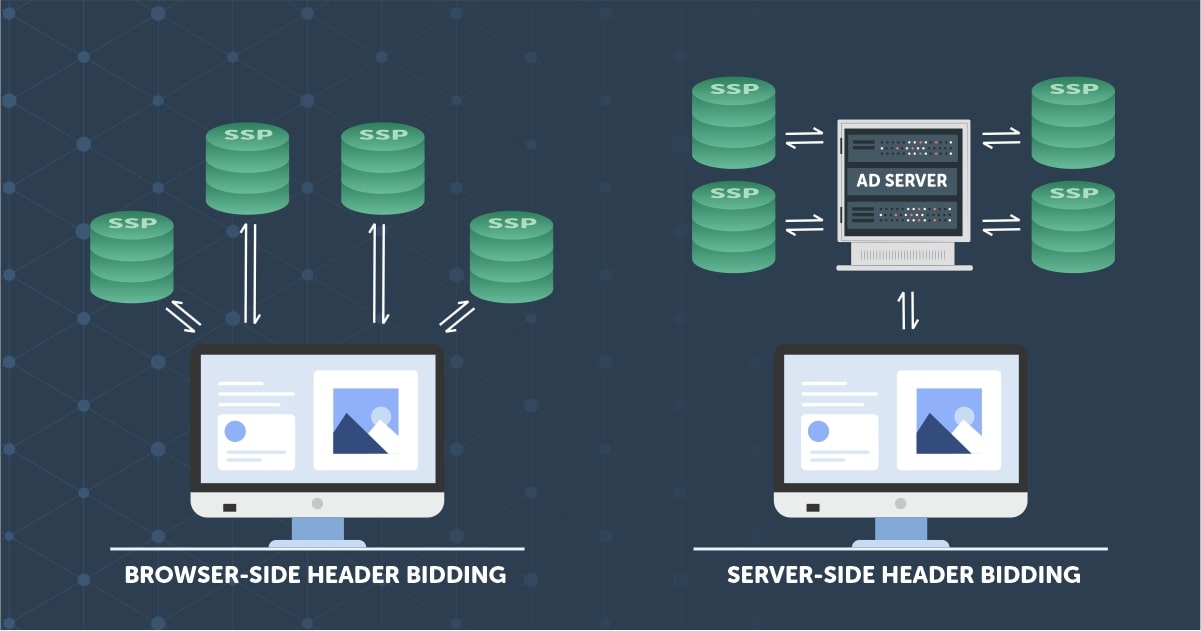 Is Server-Side Header Bidding Platform The Future Of Monetization?