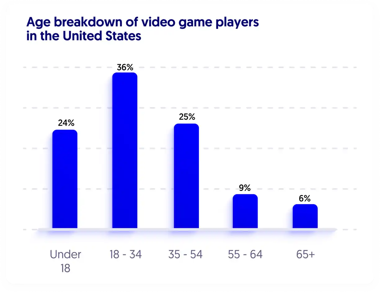 Debunking Gamer Stereotypes: Brands Guide to Game Advertising