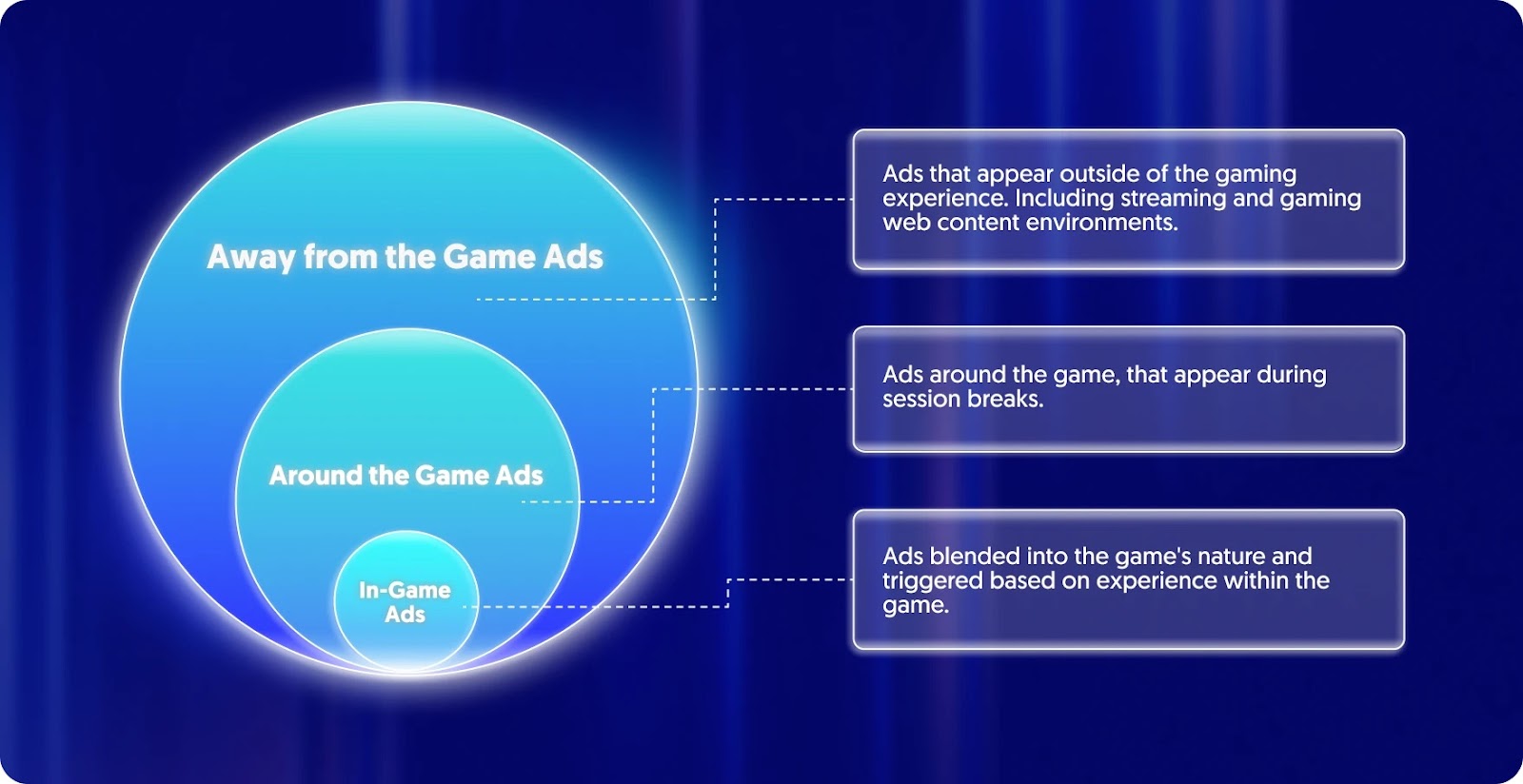 Inside In-Game Advertising: Insights into Implementation, Tactics, and ...