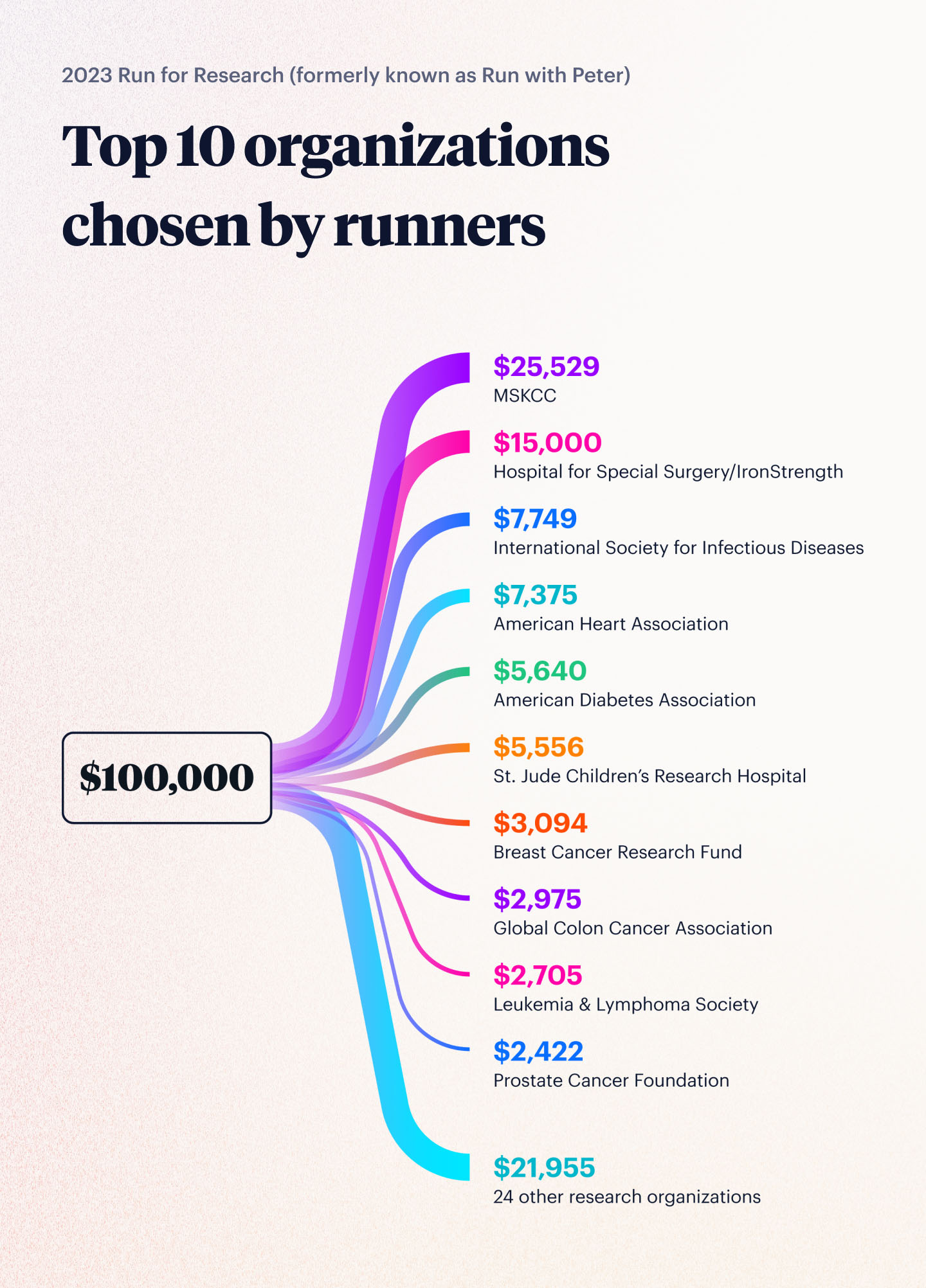 Run for Research | Be Your Possible