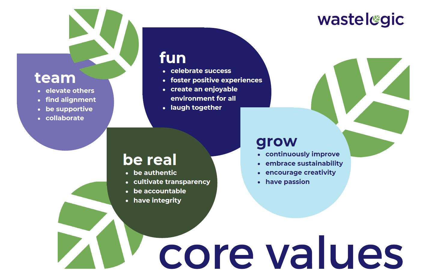 Careers Opportunities in Alberta | Waste Logic Inc.