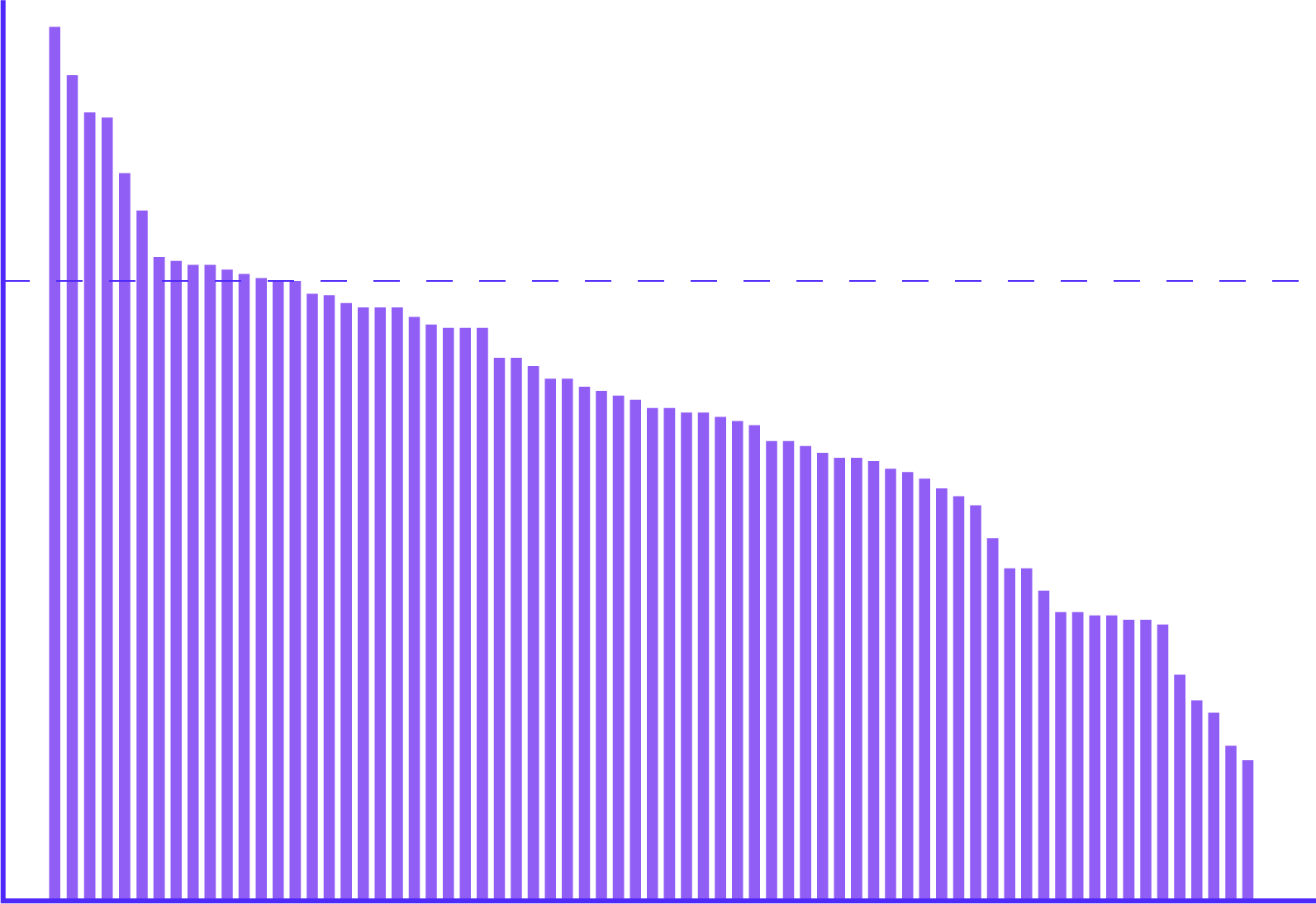 CHO Edge Expression System | Asimov