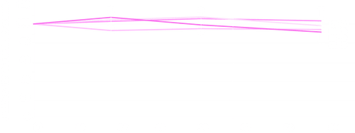 CHO Edge Expression System | Asimov