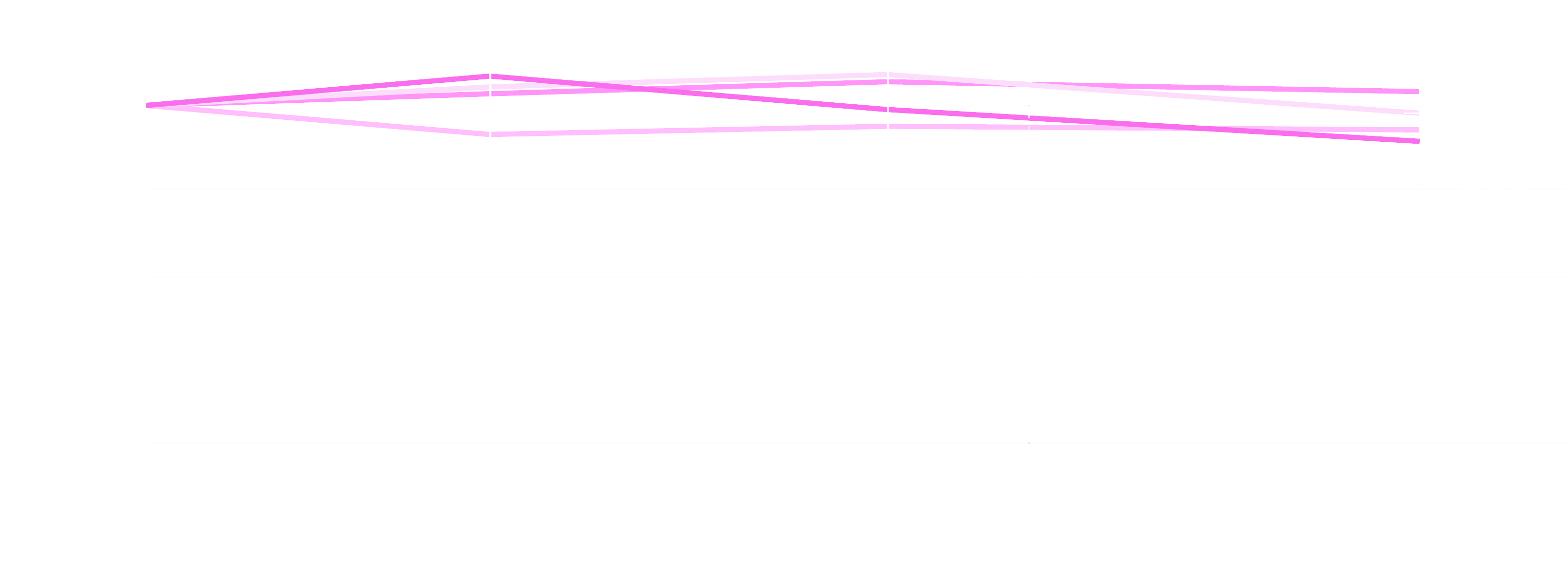 CHO Edge Expression System | Asimov