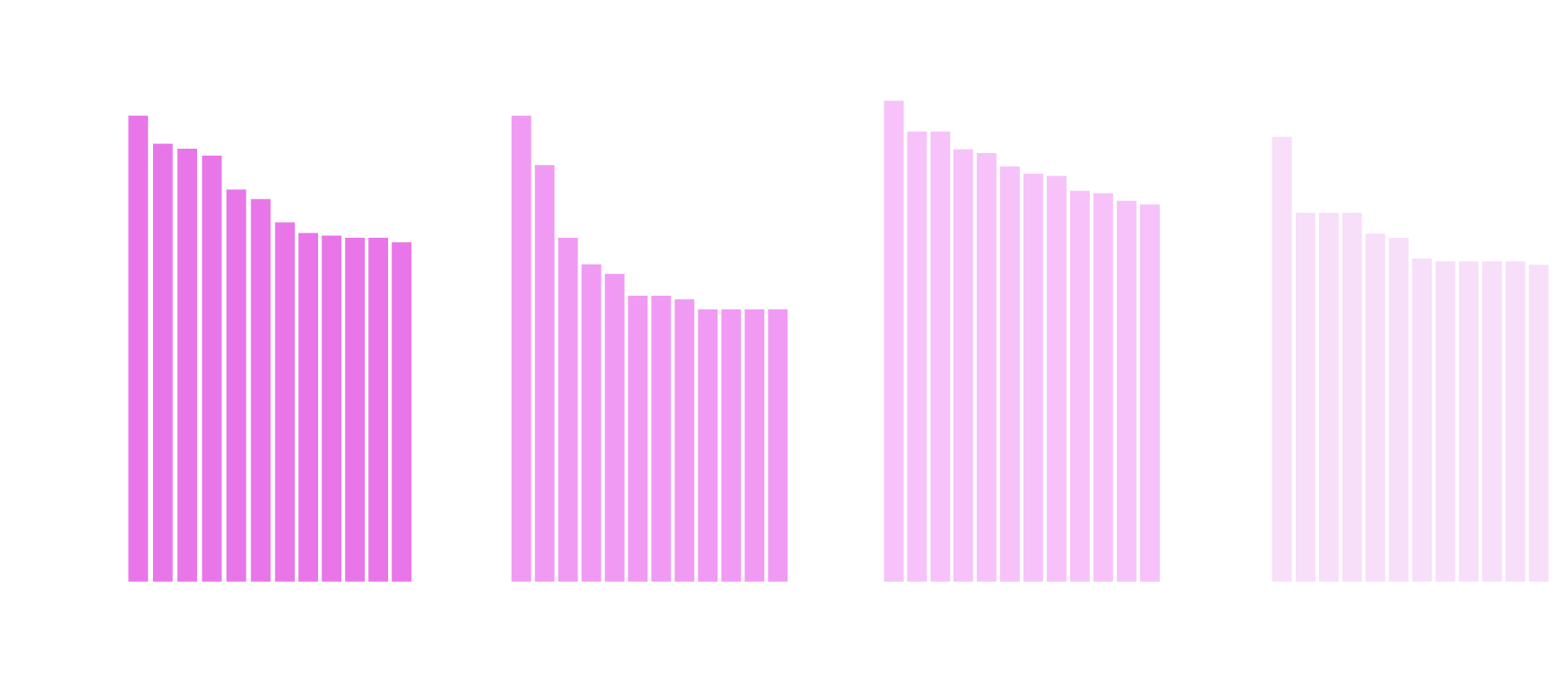 CHO Edge Expression System | Asimov