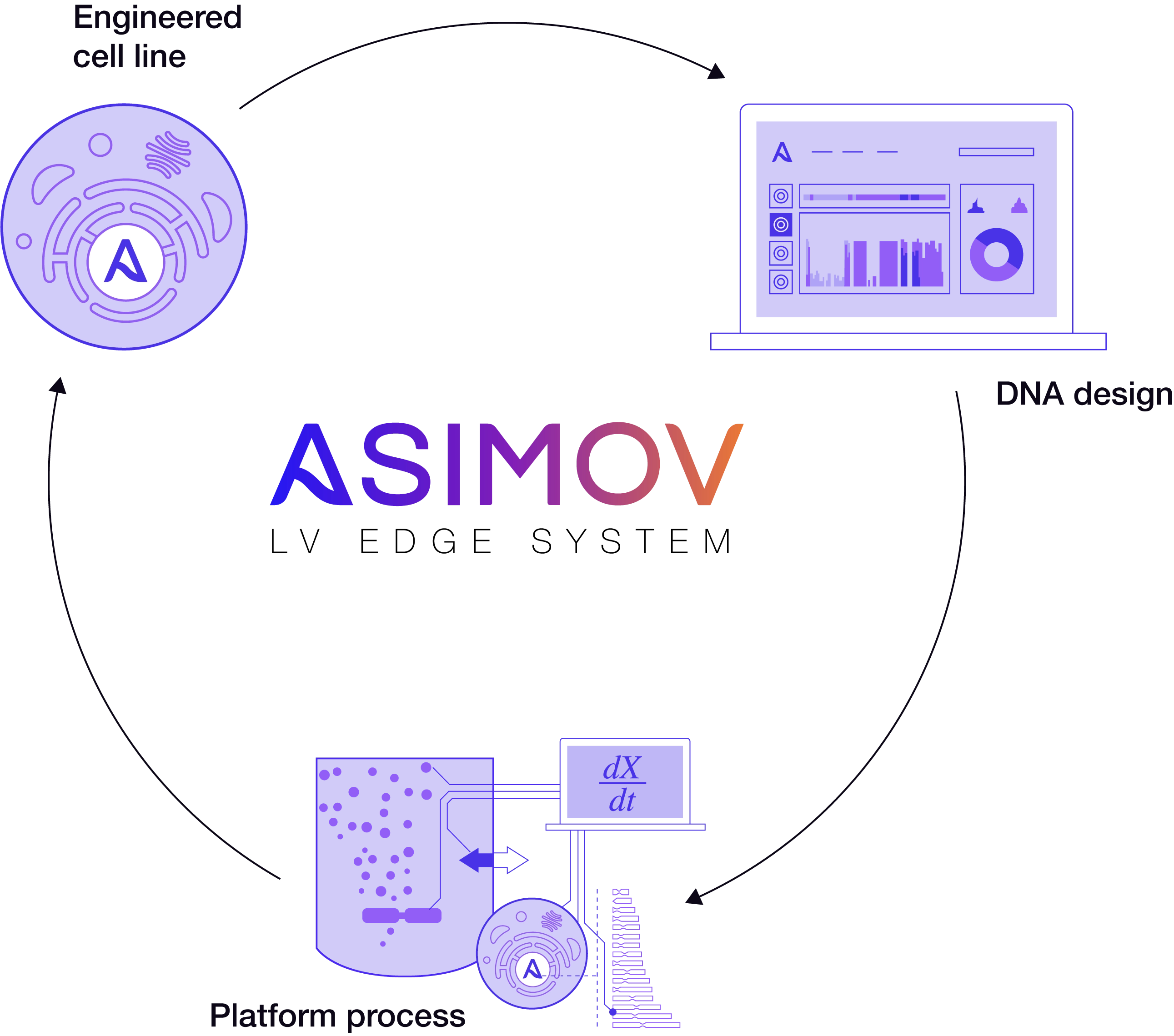 Asimov | LV Edge System