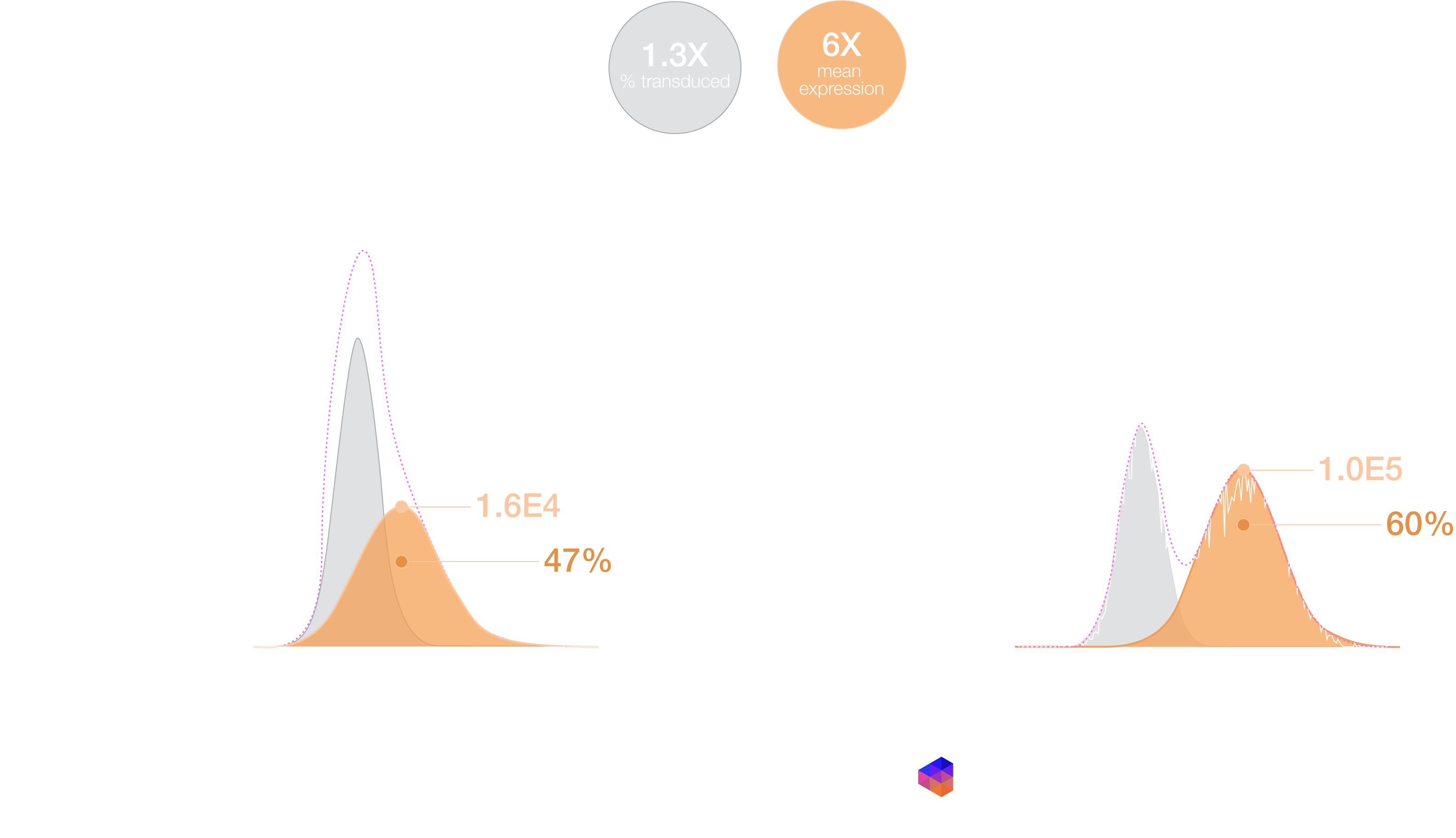 Asimov | LV Edge System