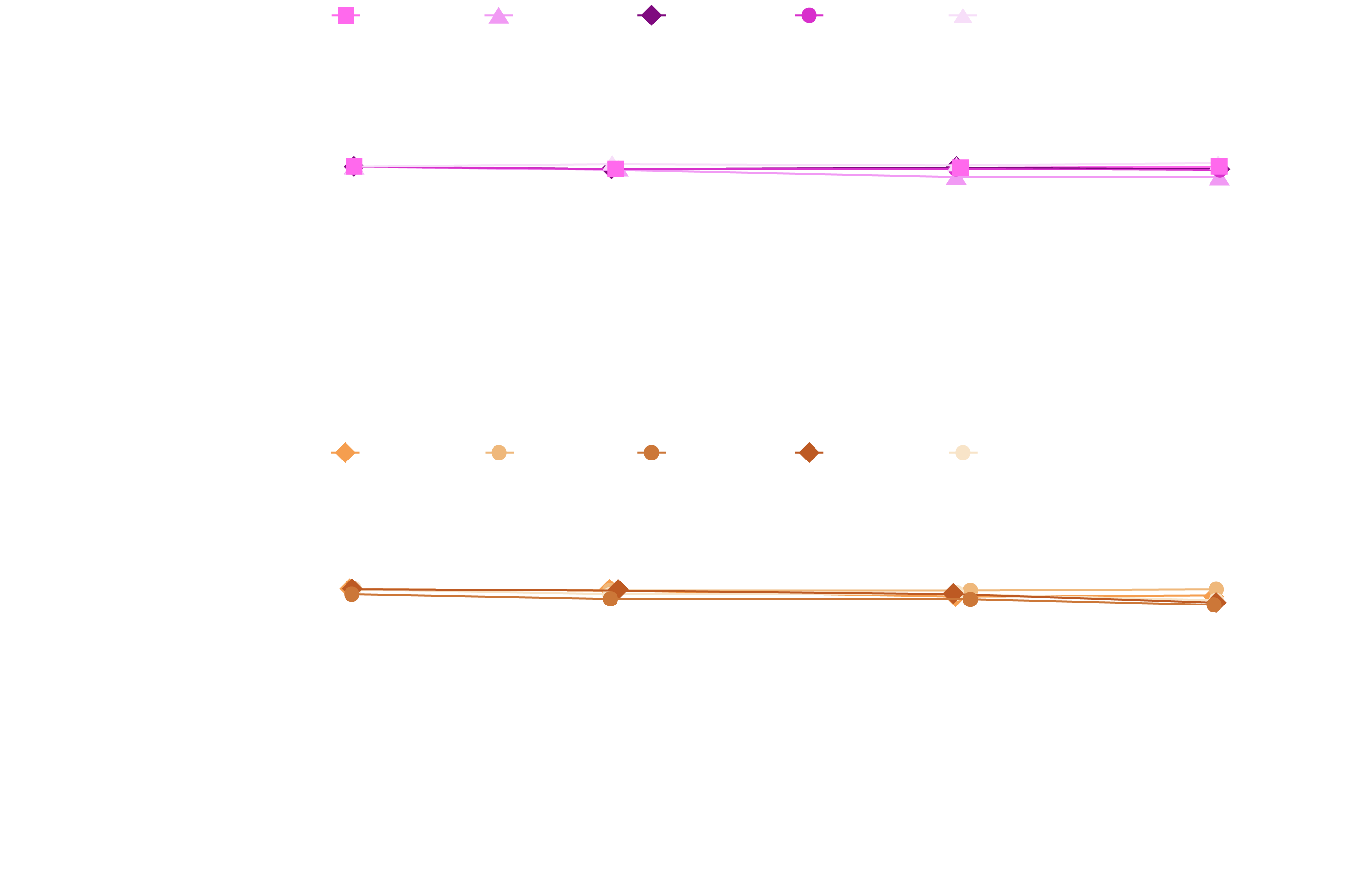 Asimov | LV Edge System