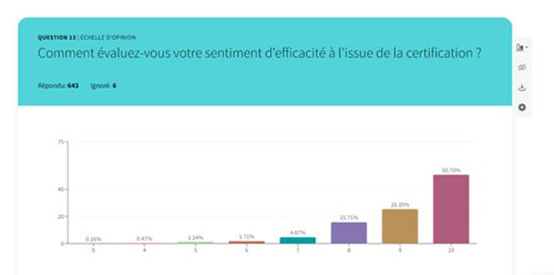 5 repères sur la certification Qualiopi par ICPF