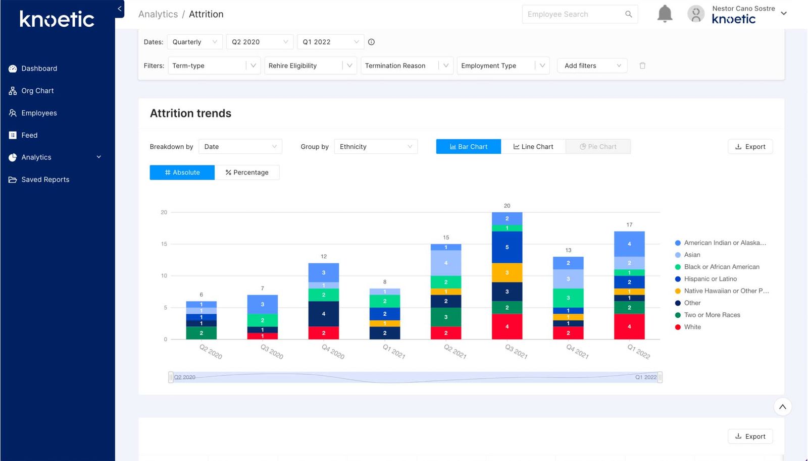 People Analytics | Software for CPOs and HR Teams