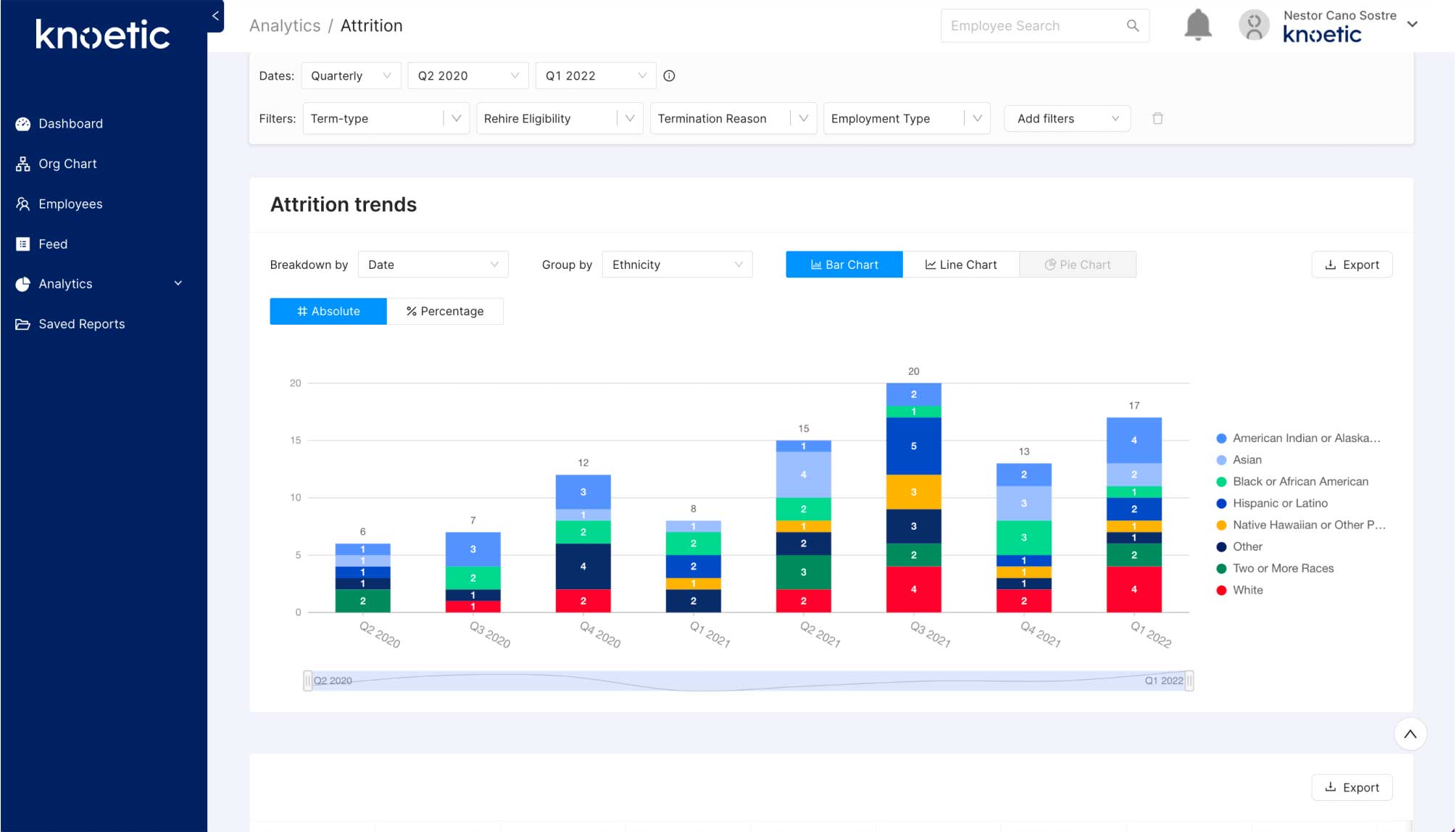 People Analytics | Software for CPOs and HR Teams