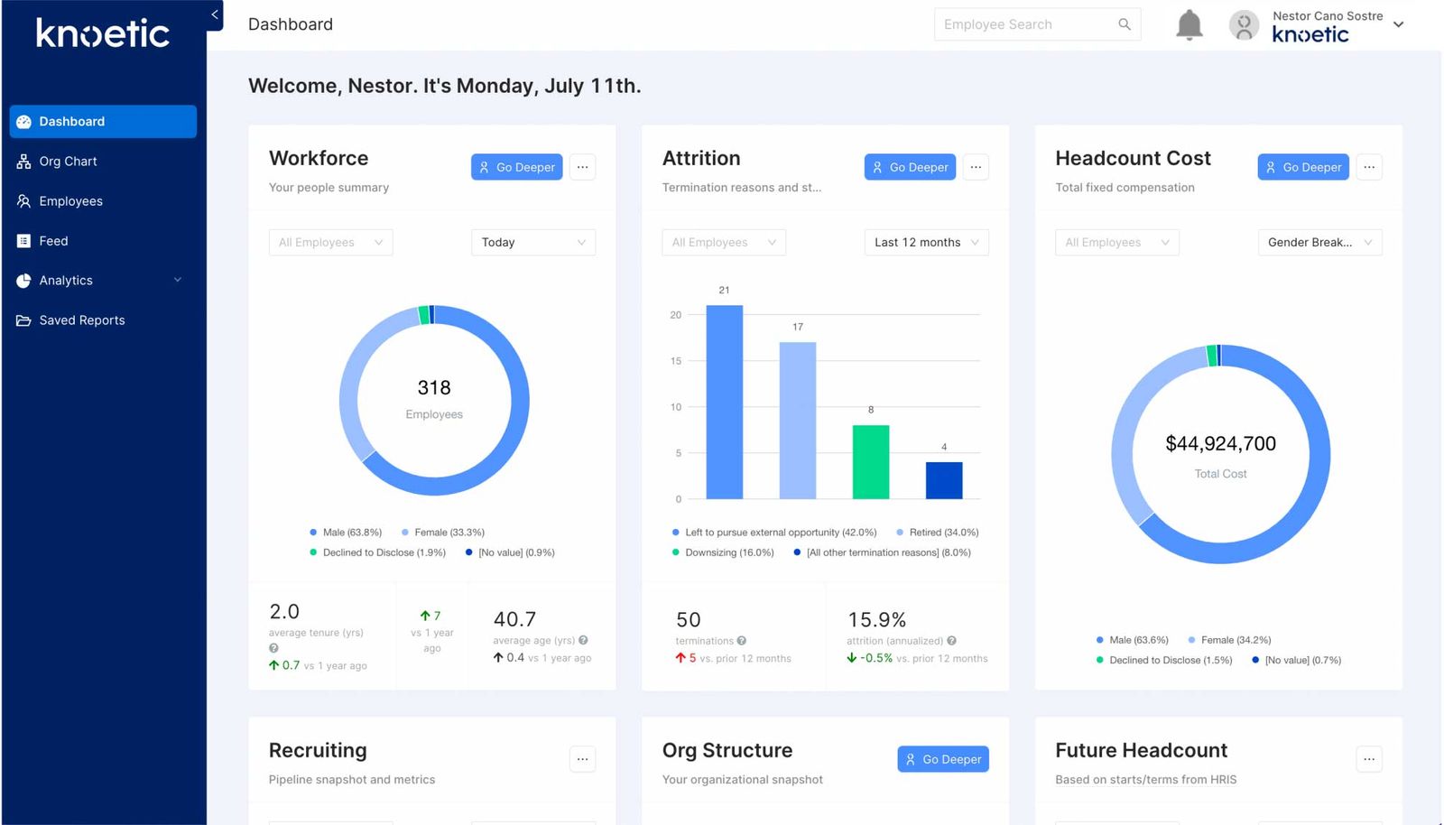 People Analytics | Software for CPOs and HR Teams