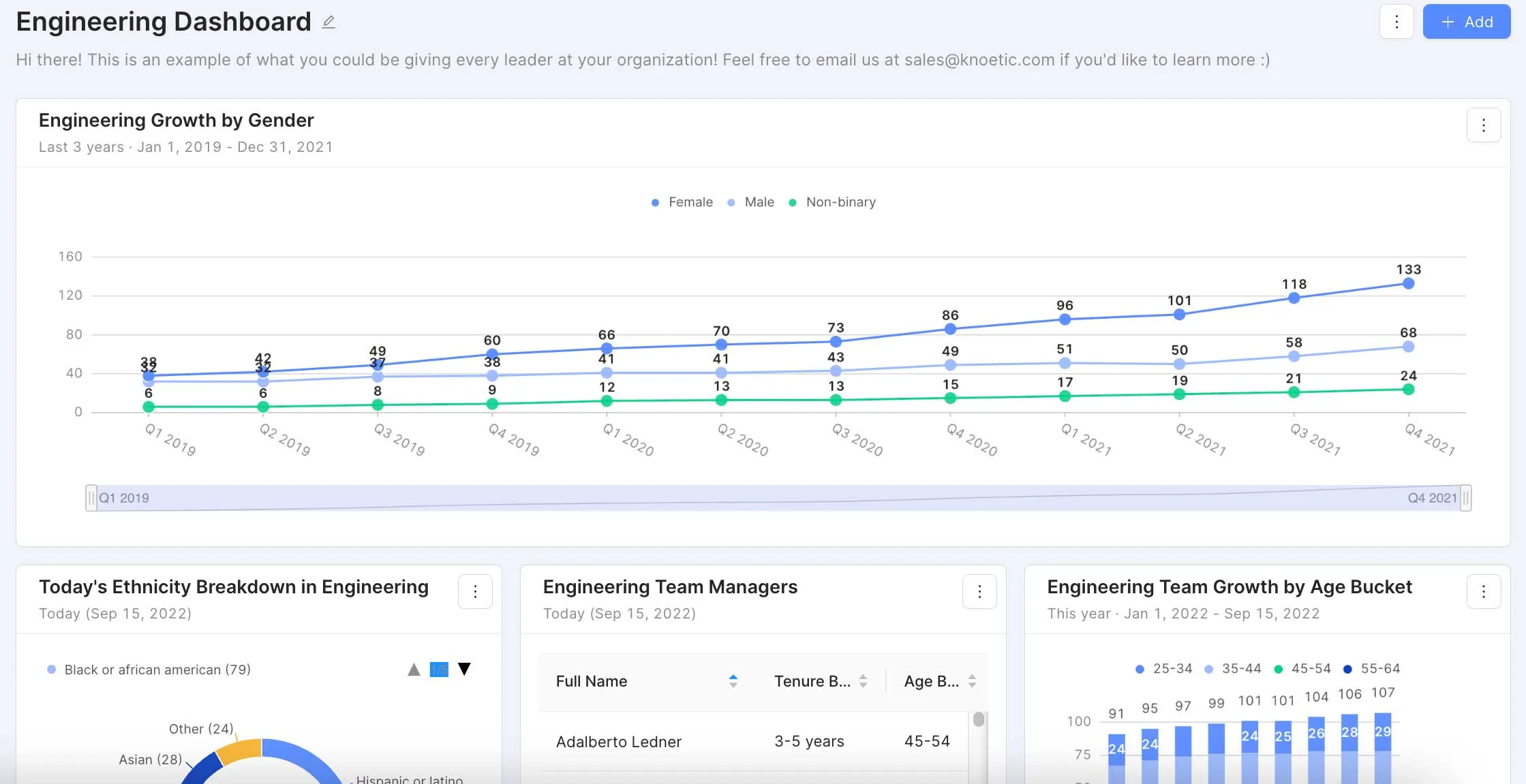 People Analytics | Software for CPOs and HR Teams