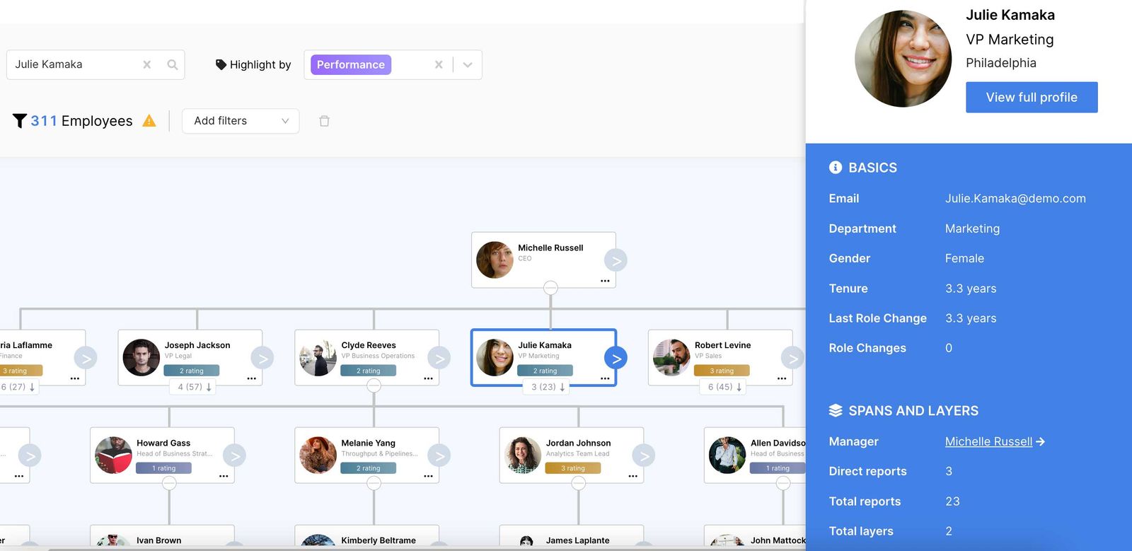 People Analytics | Software for CPOs and HR Teams