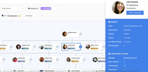 People Analytics | Software for CPOs and HR Teams