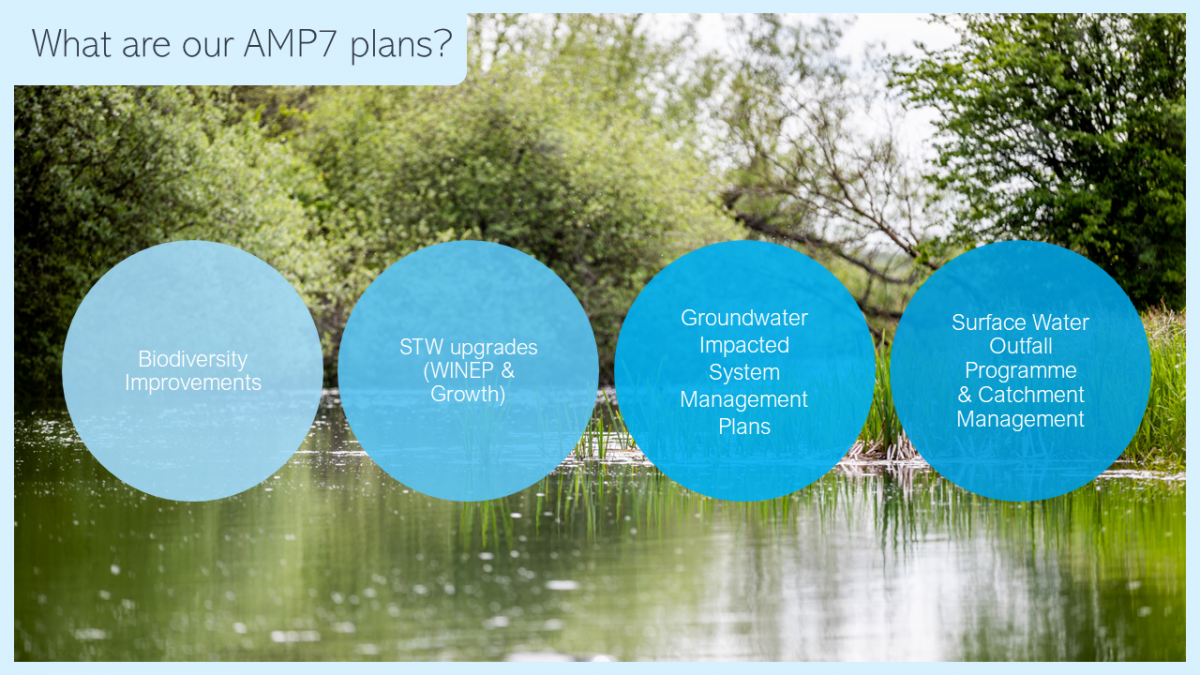 Thame Catchment Partnership Water Conference 2022