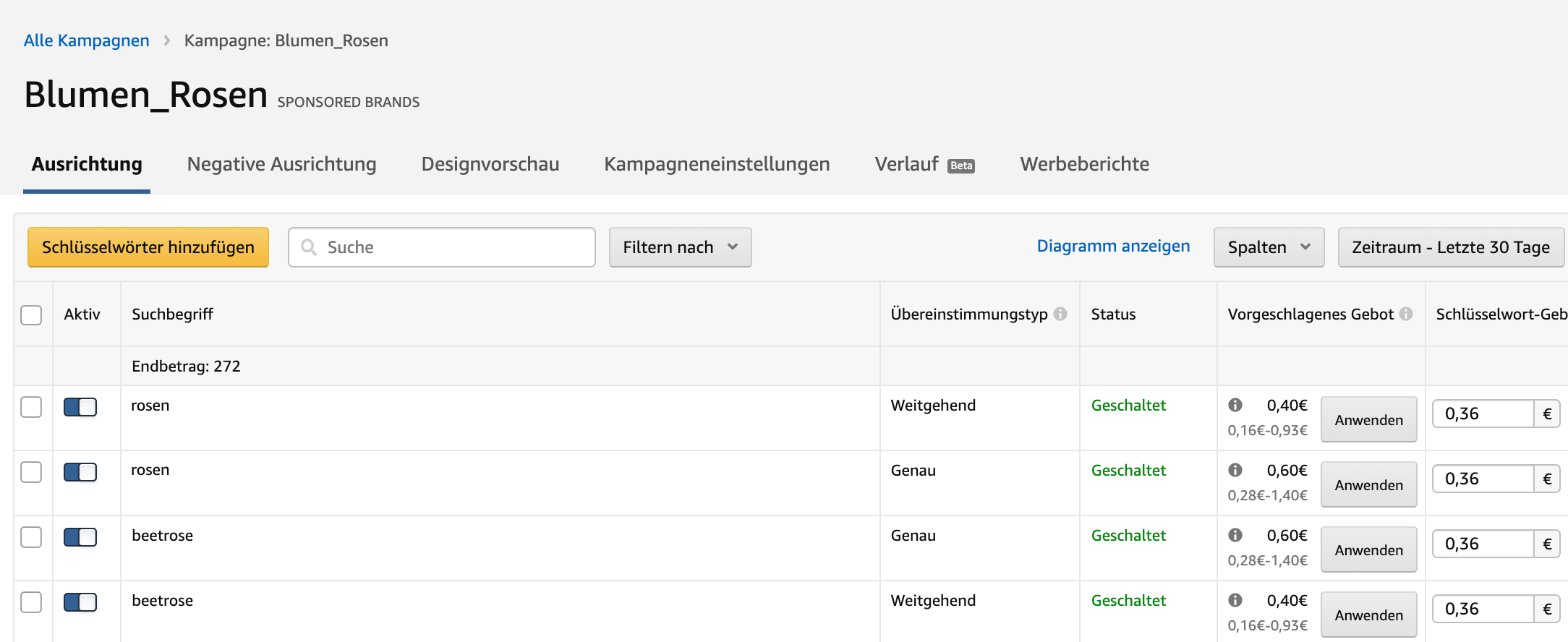 Der Ultimative Amazon PPC Guide