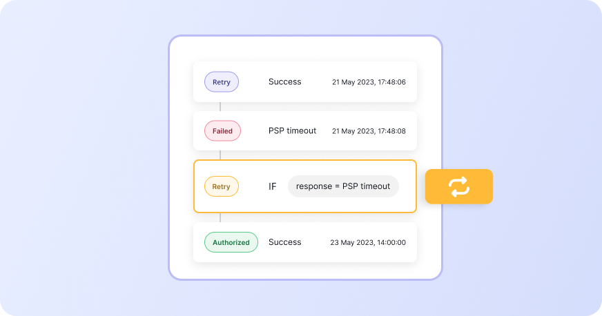 How to reduce payment failure with payment retry
