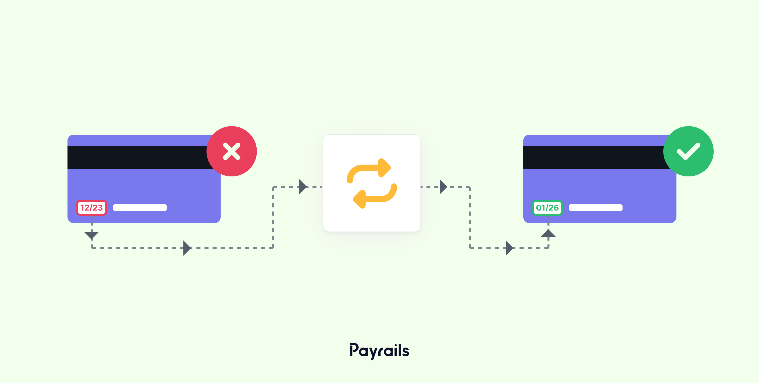 How to reduce payment declines and increase your authorization rate