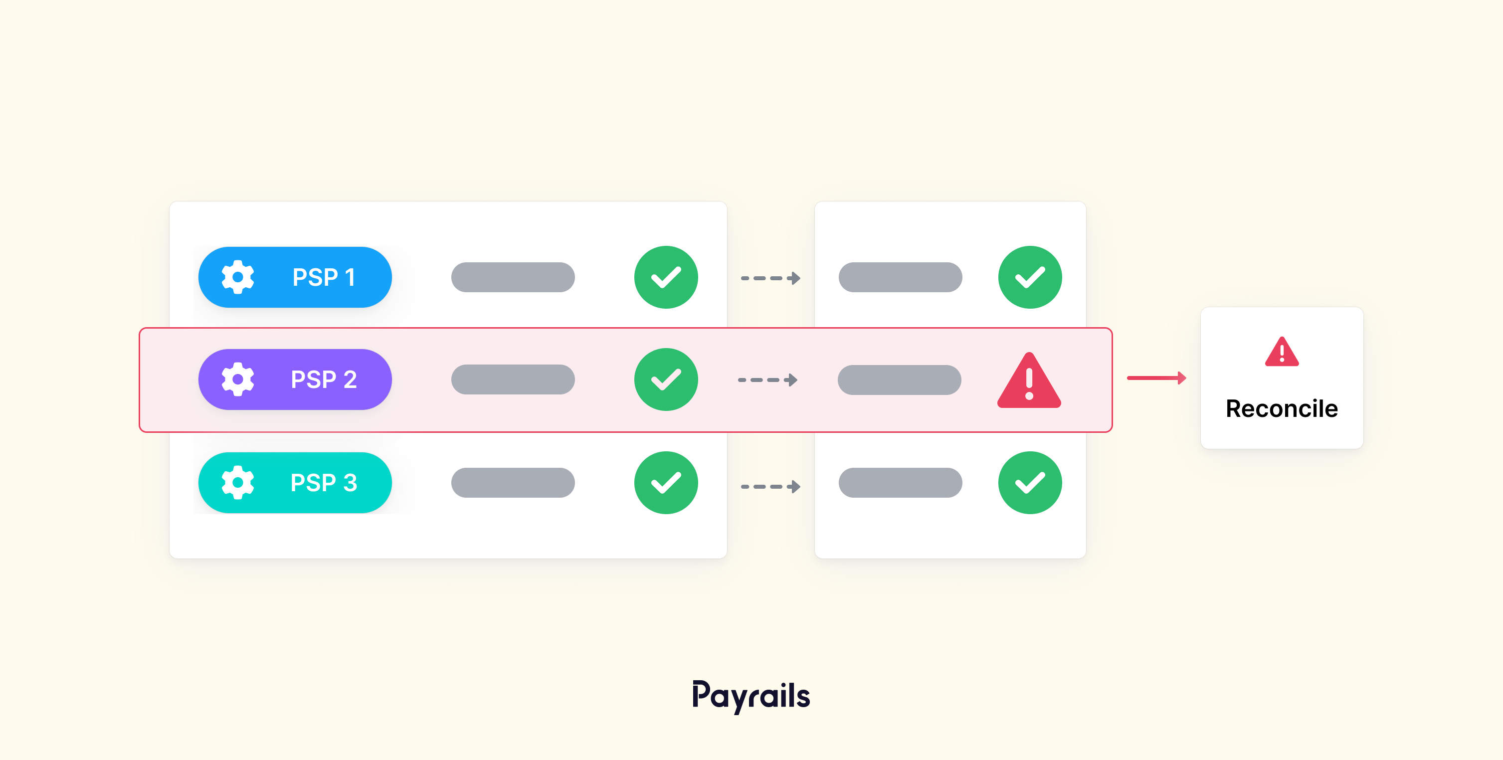 Comparing manual and automated payment reconciliation
