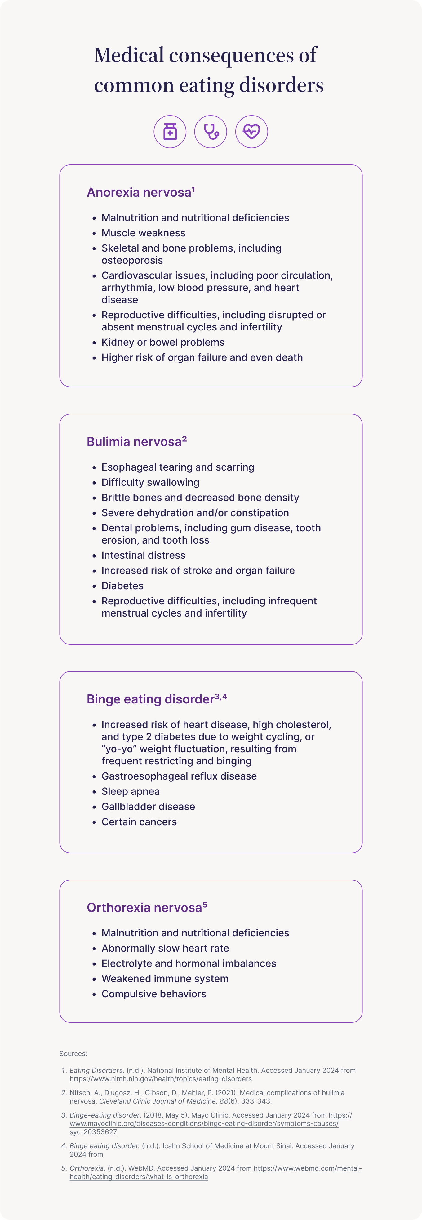 Medical consequences of common eating disorders