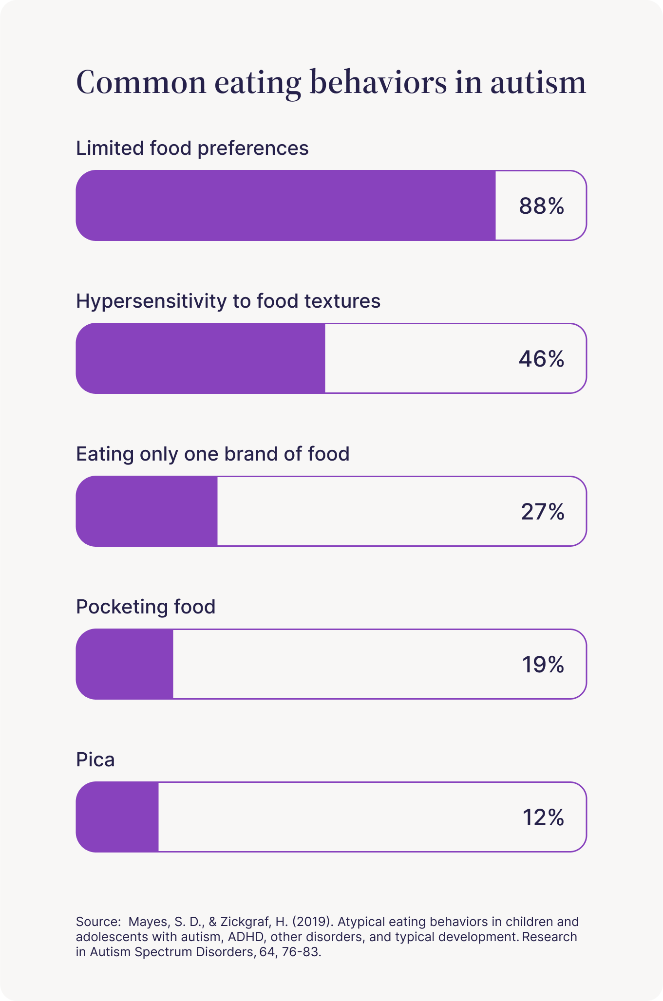 The Link Between Autism and Eating Disorders