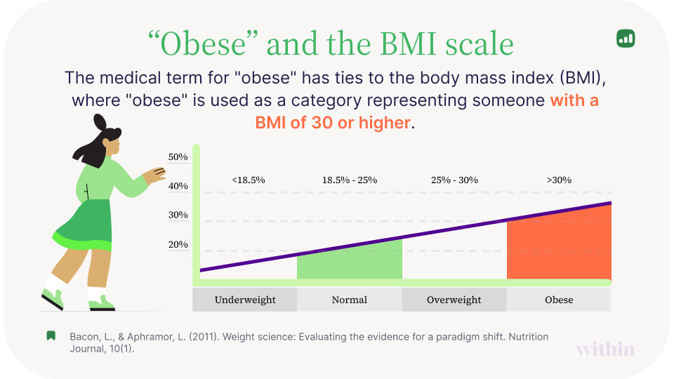 Why Using the Word Obese is a Problem