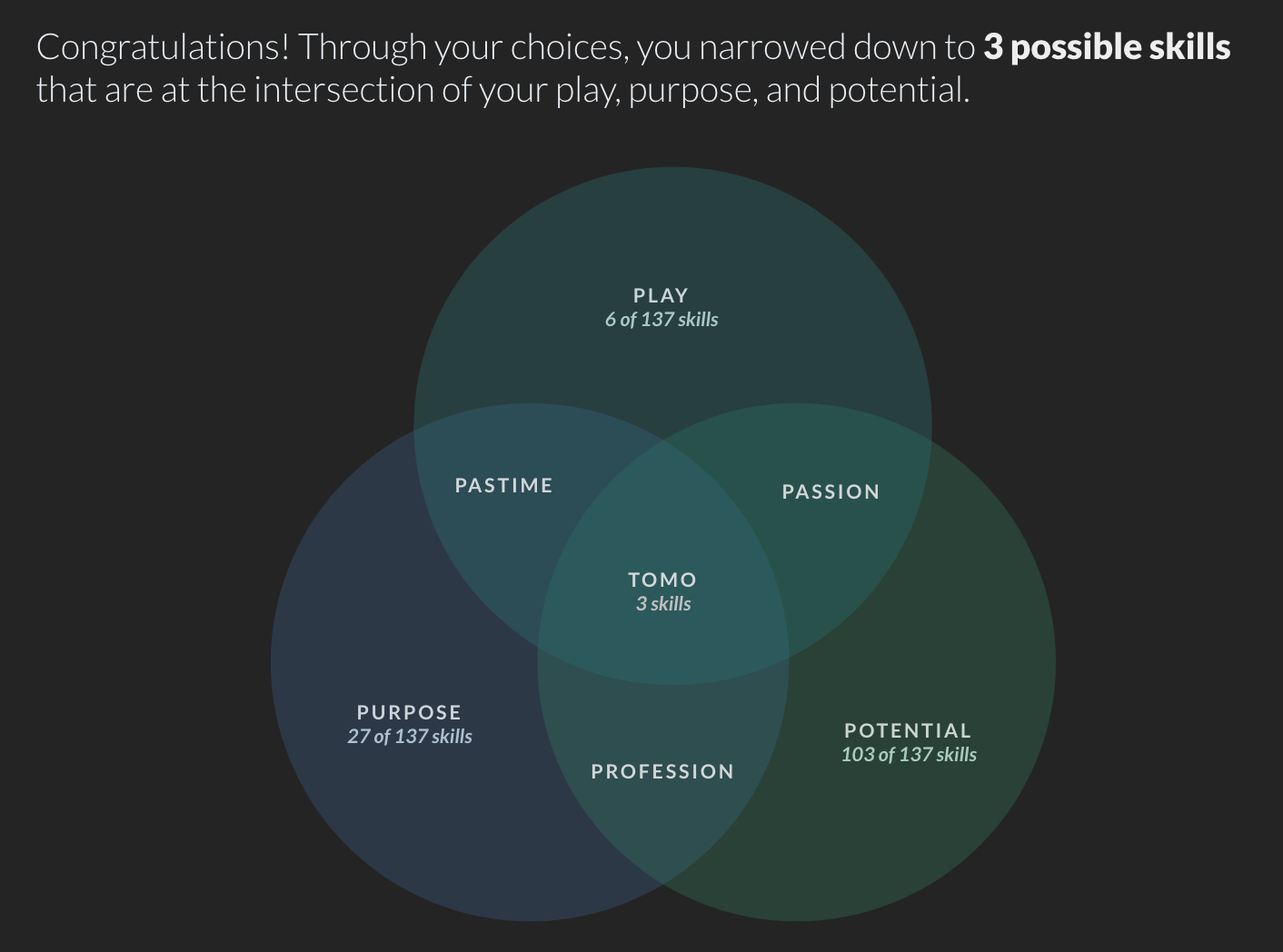 How and why can I use Skills in Factor?