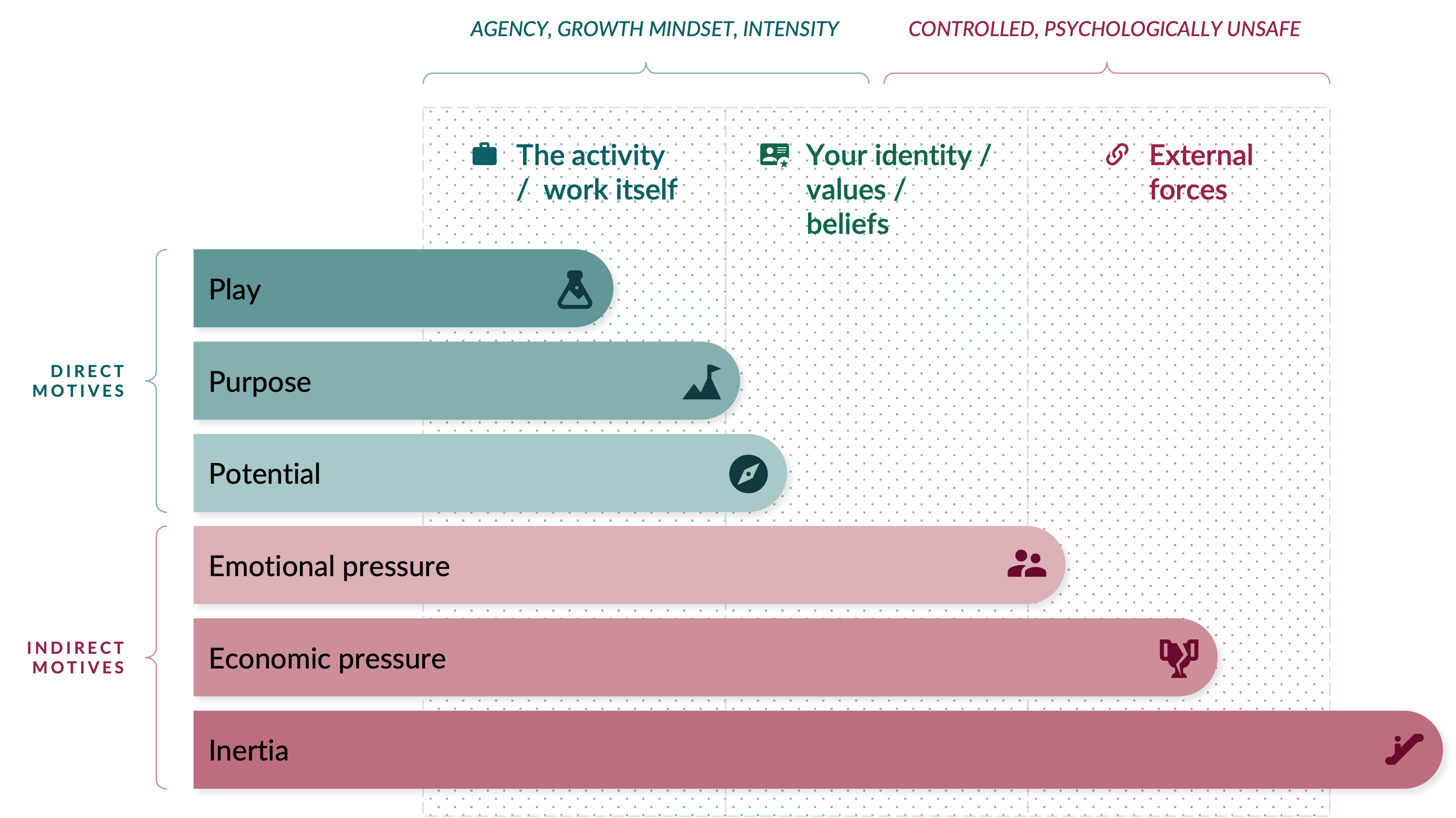Building high-performing teams with Health Checks