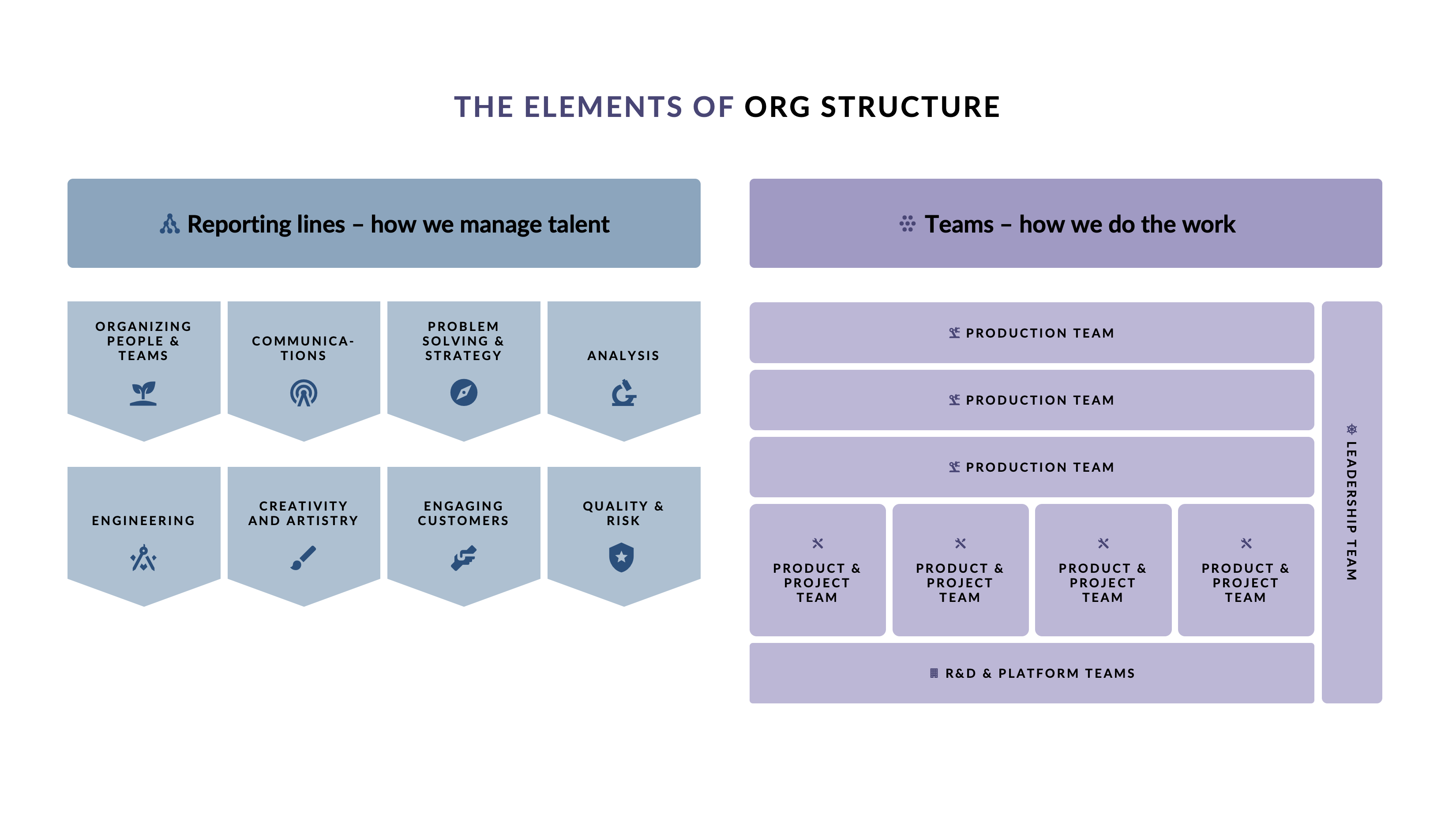 How to build a high-performing job culture, in ten pictures