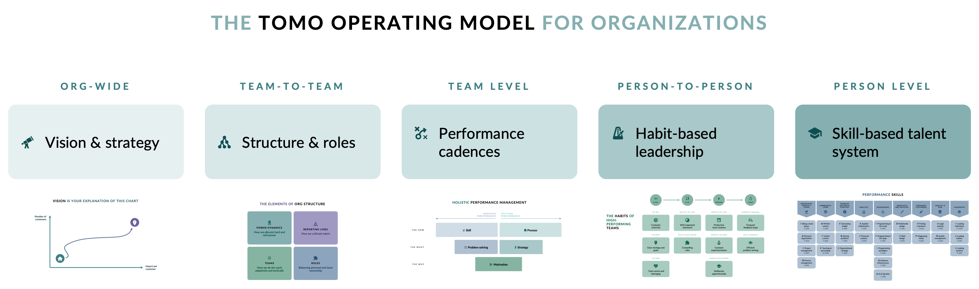 How to build a high-performing job culture, in ten pictures