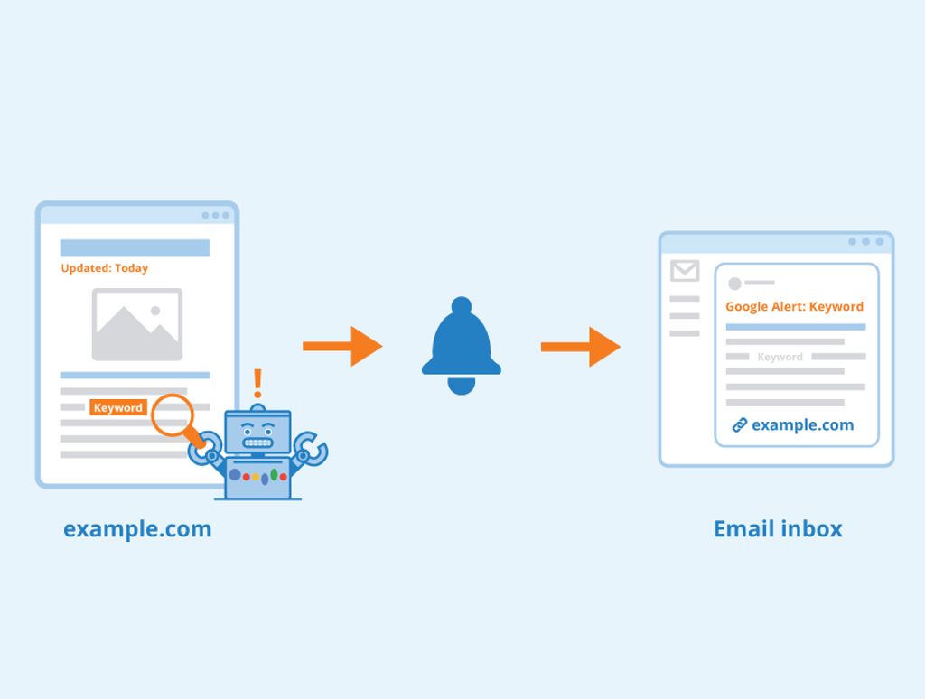 How to Instantly Unsubscribe from Emails