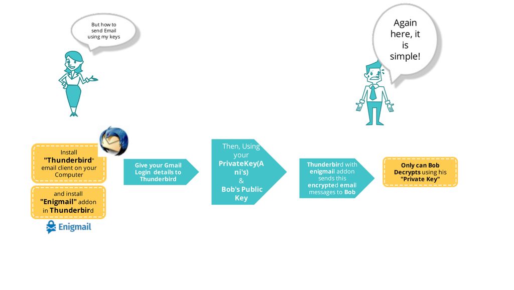 Gmail Privacy Protection: How to Keep Your Emails Secure