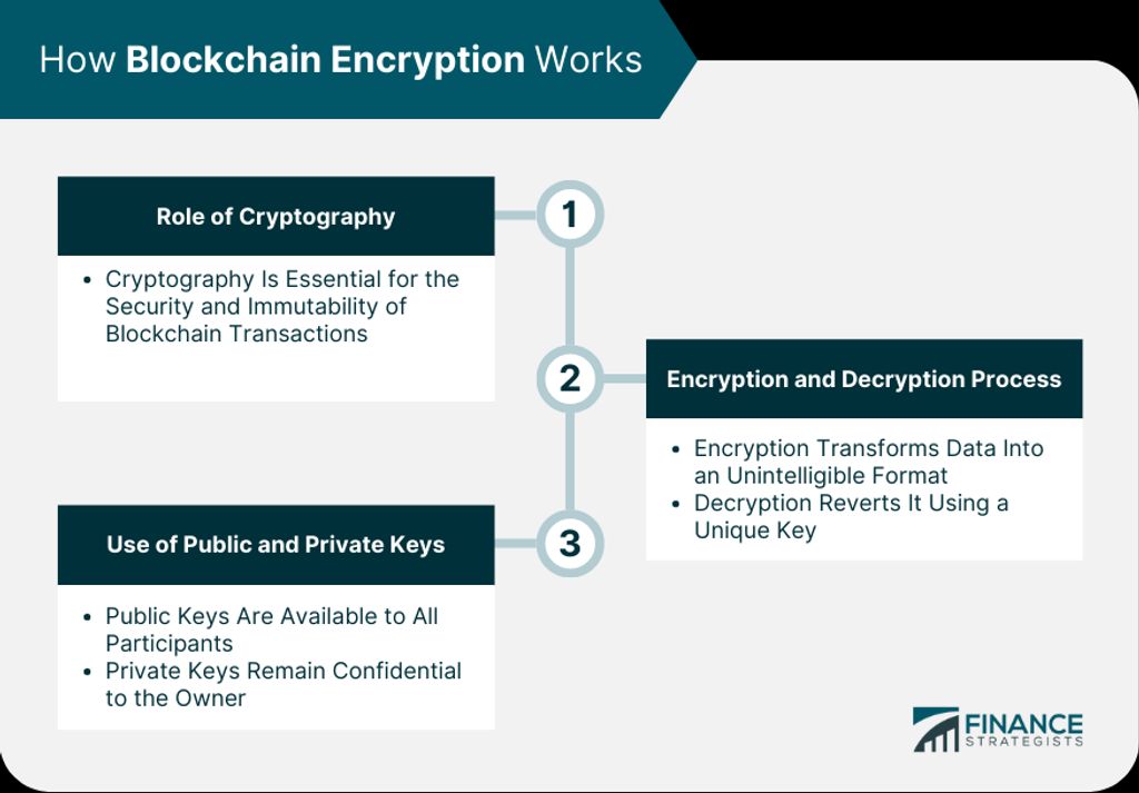 Enhancing Email Security with Blockchain Technology
