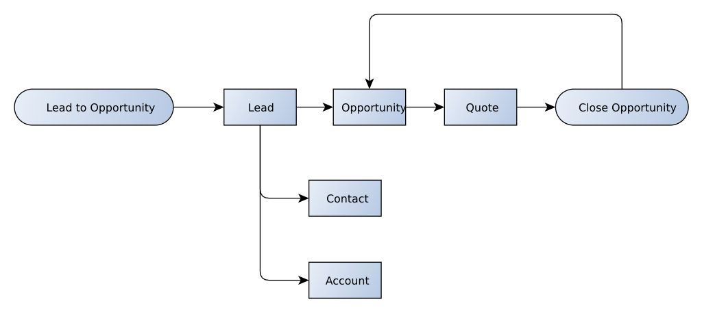 Improve Workflow with a Legal Email Workflow System
