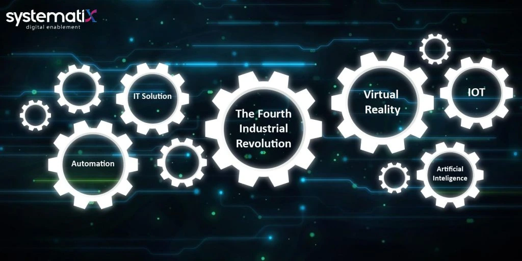 IoT Machine Learning: The Fourth Industrial Revolution in the Making