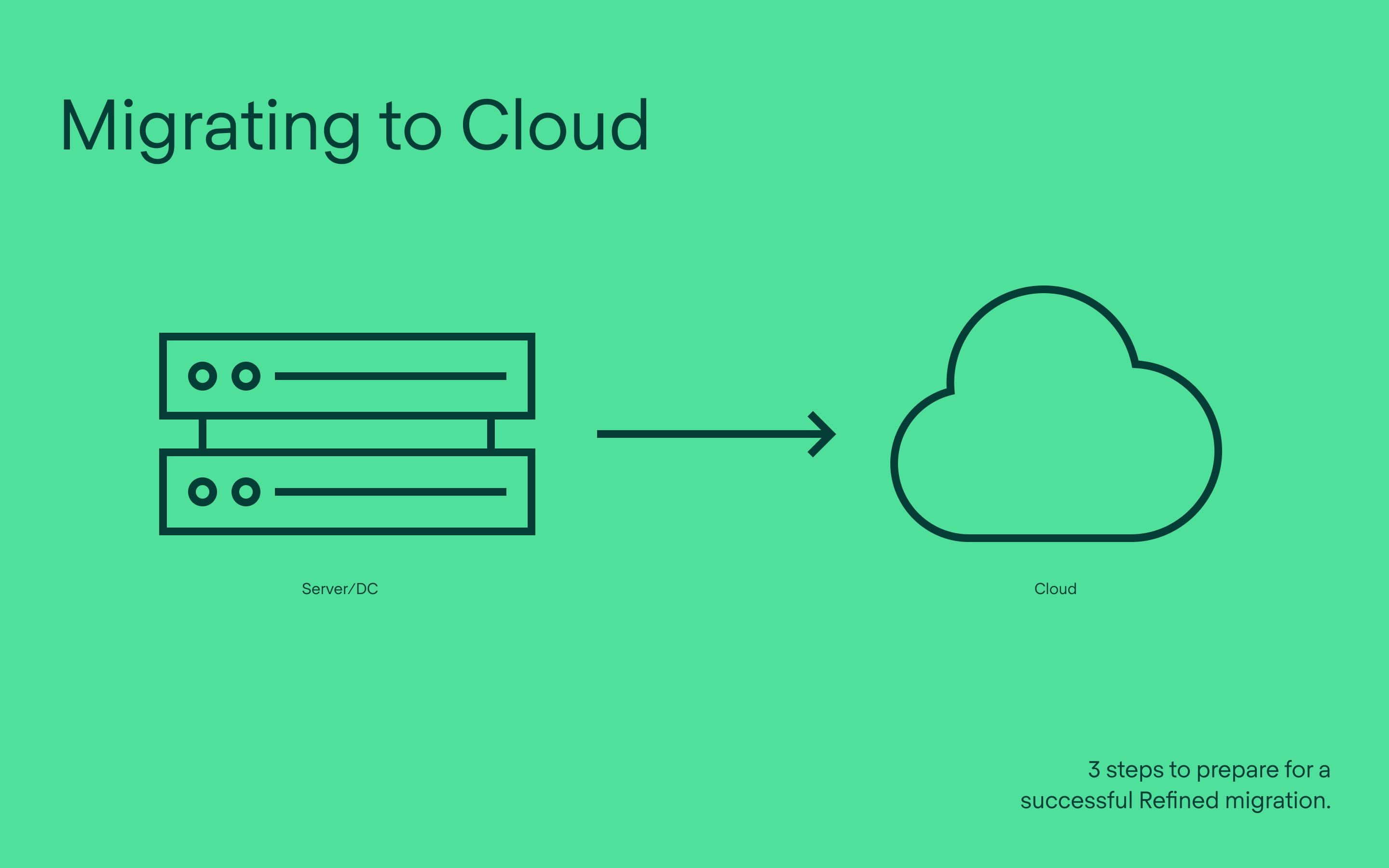 Prepare for a successful Refined migration in 3 easy steps
