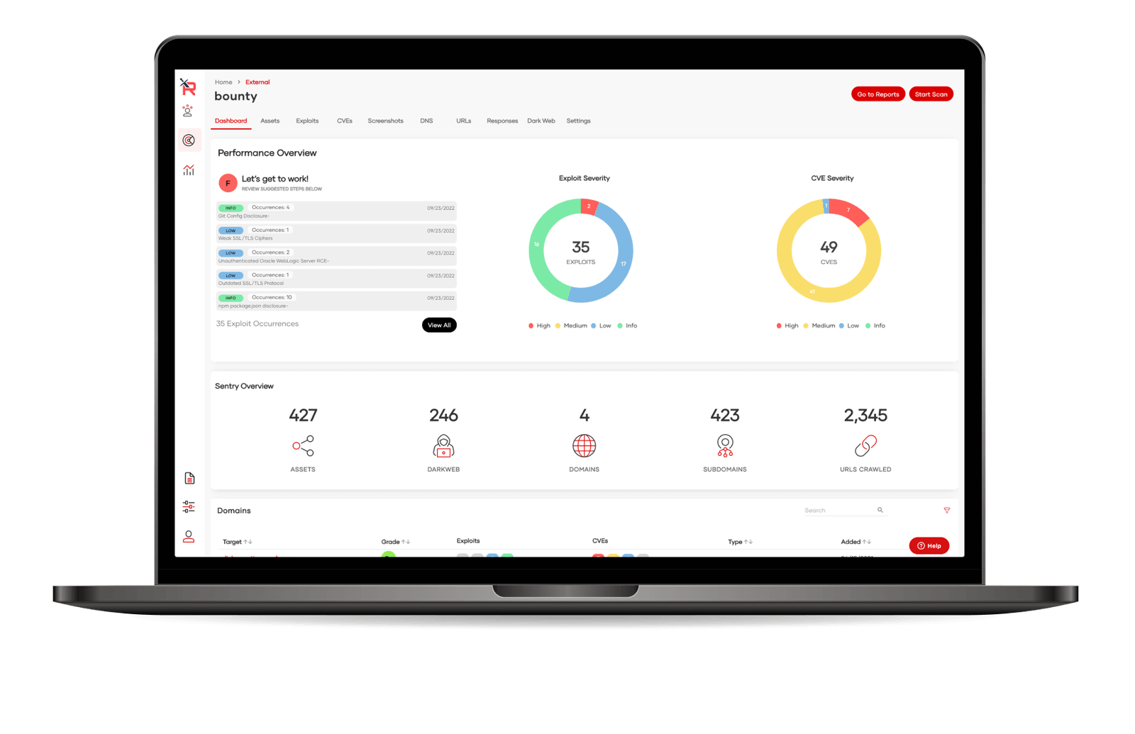 Fast, Affordable Pentesting | Red Sentry
