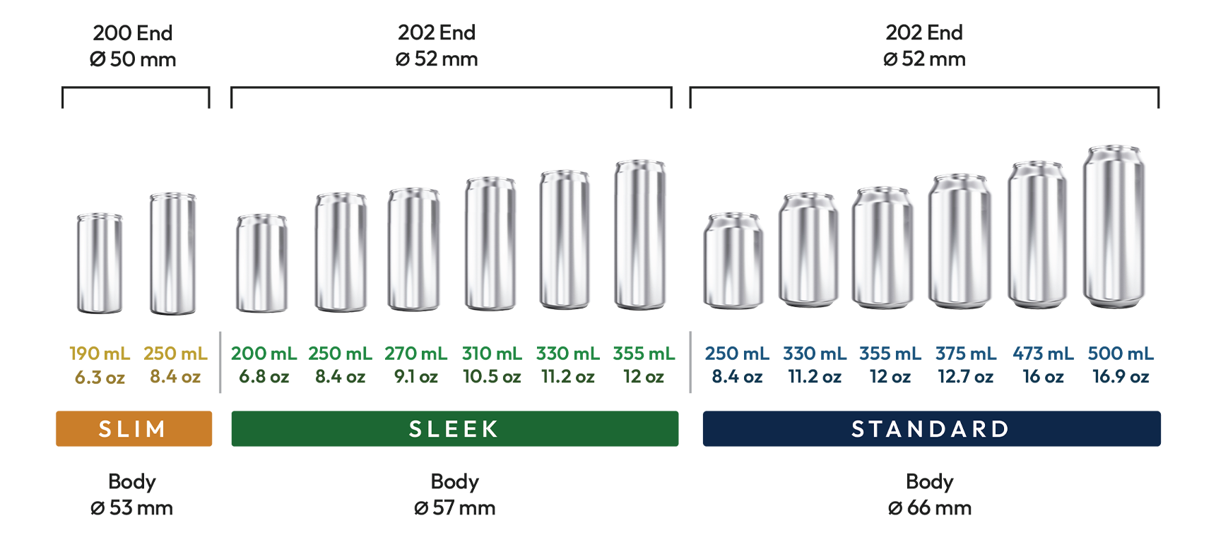 ALNA Packaging Co - Printed / Blank Cans