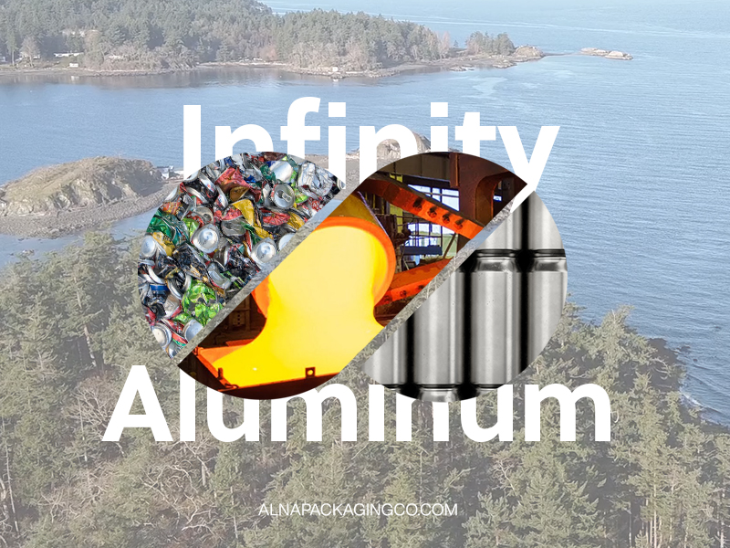 The Future of Packaging: the Mystery of Infinity Aluminum