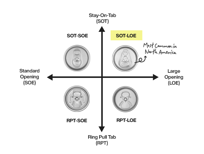 ALNA Packaging Co - Can Ends