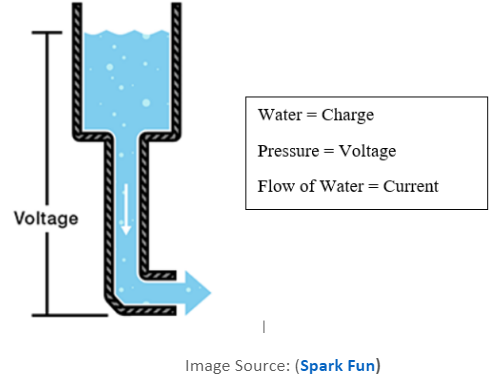 5 Ways to Get Students Energized about Basic Electricity