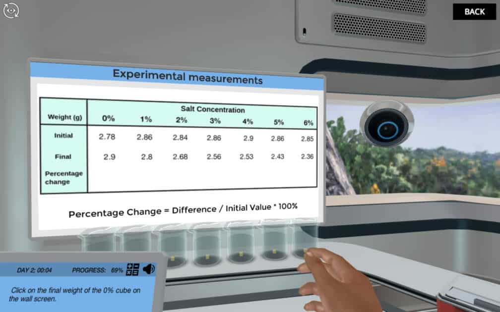 5 Ways to Make ‘Osmosis and Diffusion’ A More “Permeable” Topic